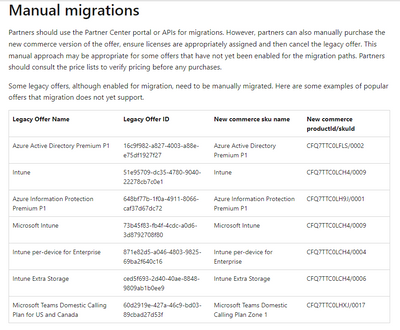 SKUs not enabled for migration to NCE but need to be manually migrated ...