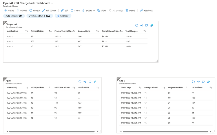 Calculating Chargebacks for Business Units/Projects Utilizing a Shared Azure OpenAI Instance ...