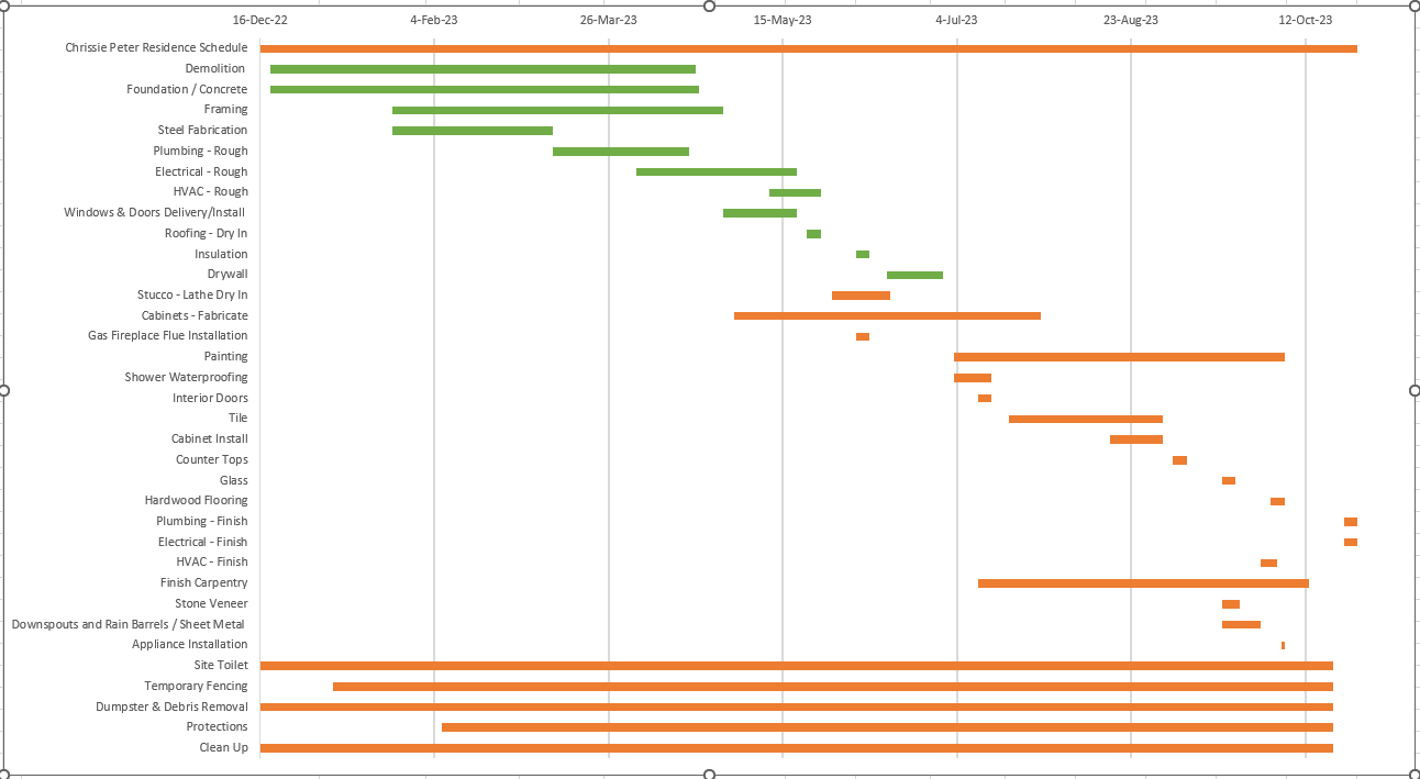 Gantt Chart Percentage Complete | Microsoft Community Hub