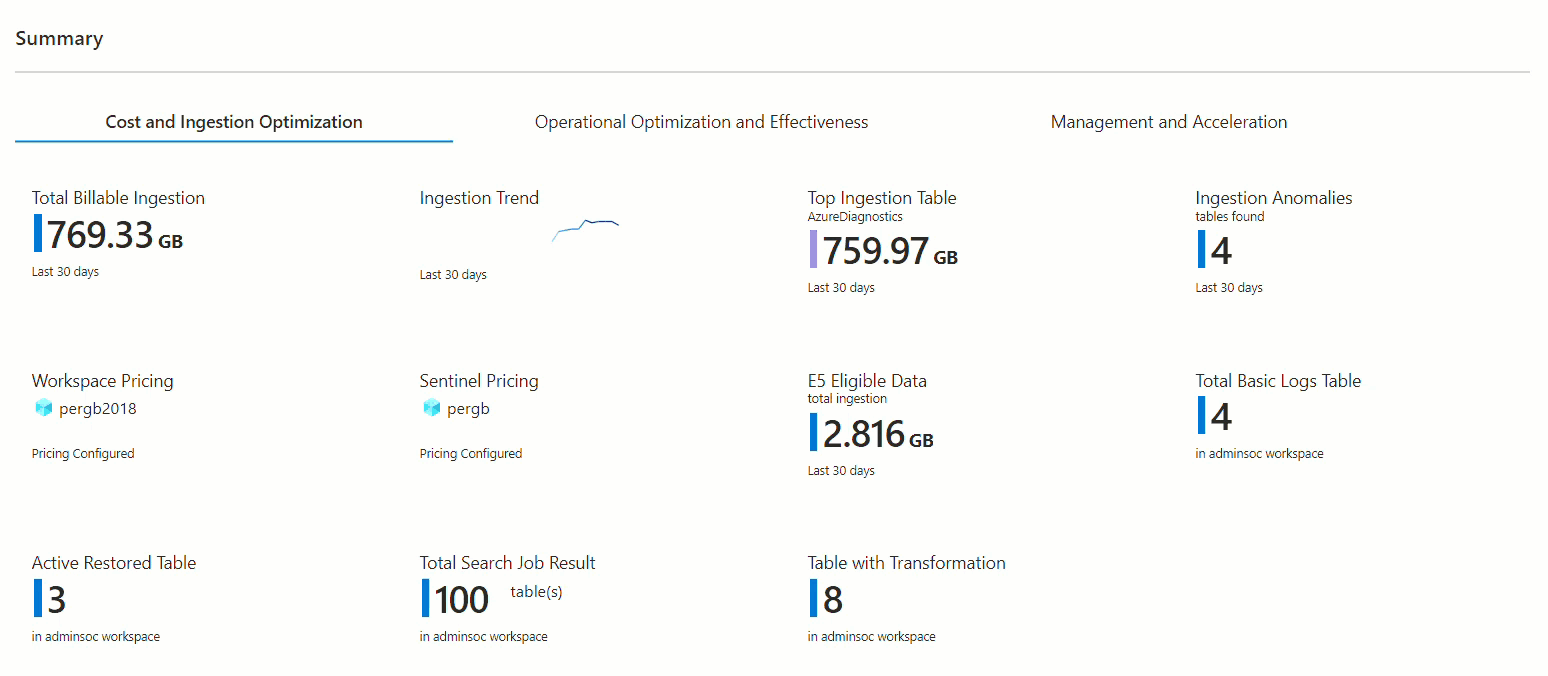 Introducing Microsoft Sentinel Optimization Workbook | Microsoft Community Hub