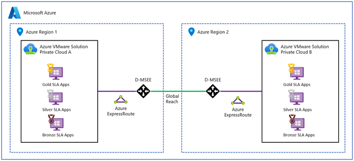 Azure VMware Solution Performance Design Considerations | Microsoft ...