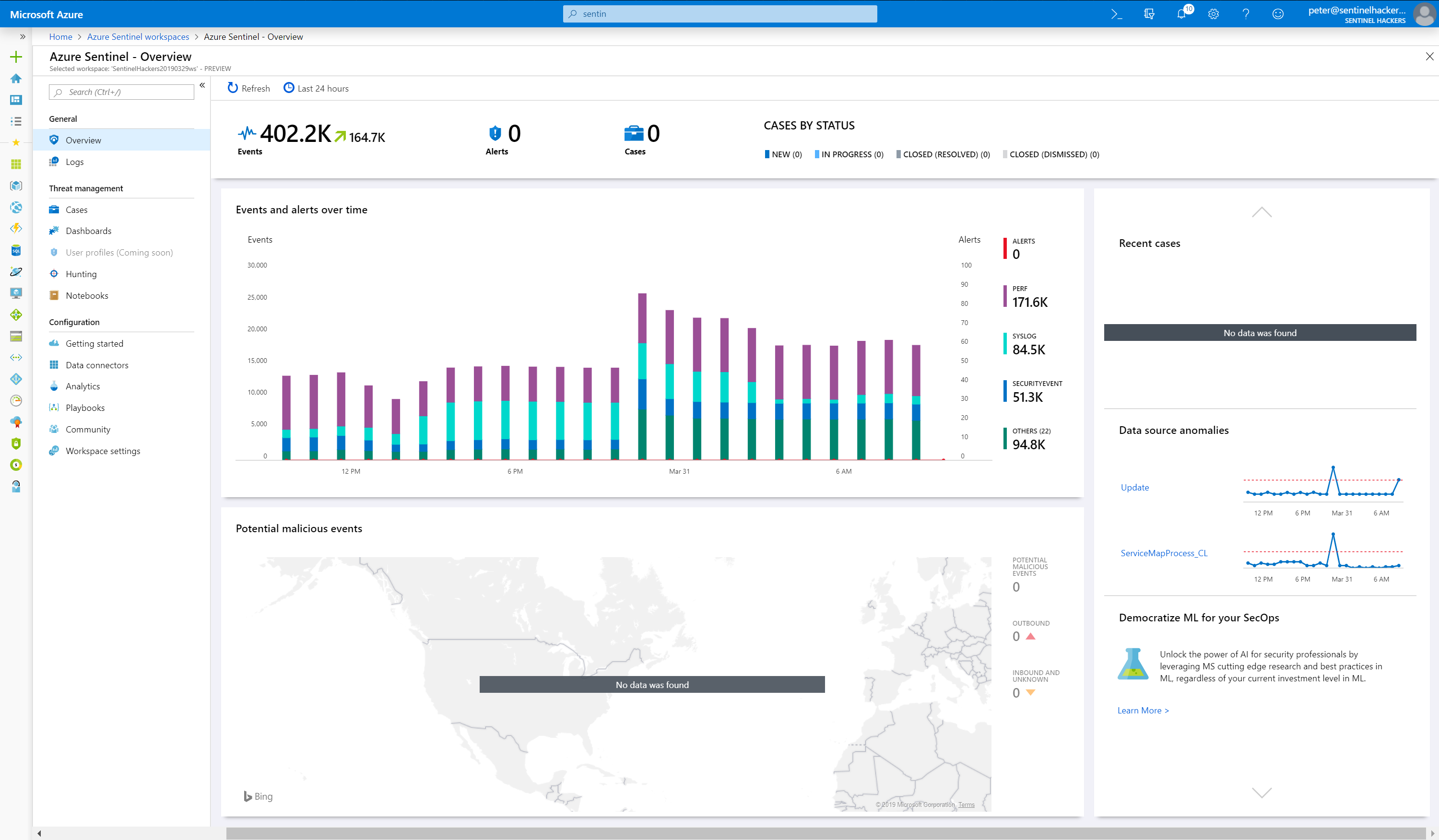 Default Sentinel Overview dashboard widgets indicate no data. Where is ...