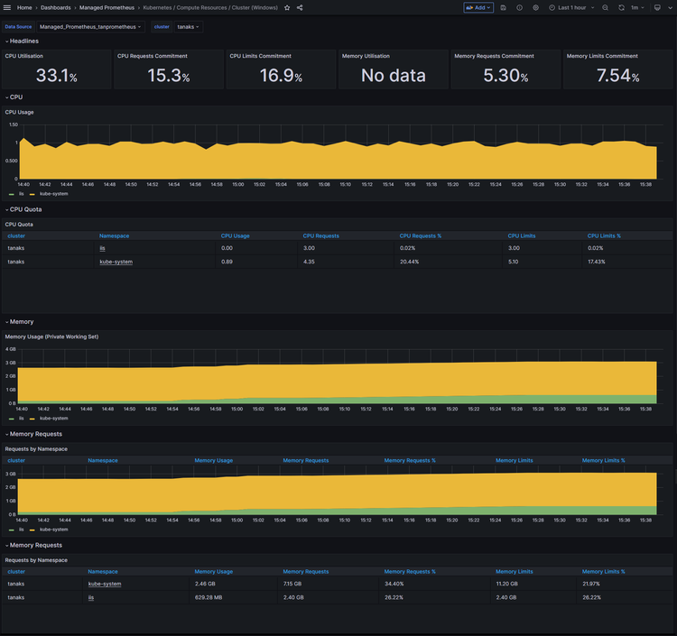 How To Create An Aks Cluster With Azure Managed Prometheus And Azure Managed Grafana Via Bicep