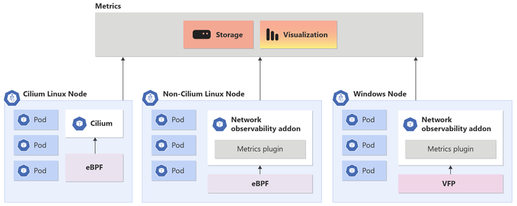 How to create an AKS cluster with Azure Managed Prometheus and Azure ...