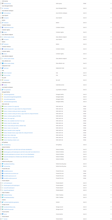 How To Create An Aks Cluster With Azure Managed Prometheus And Azure Managed Grafana Via Bicep