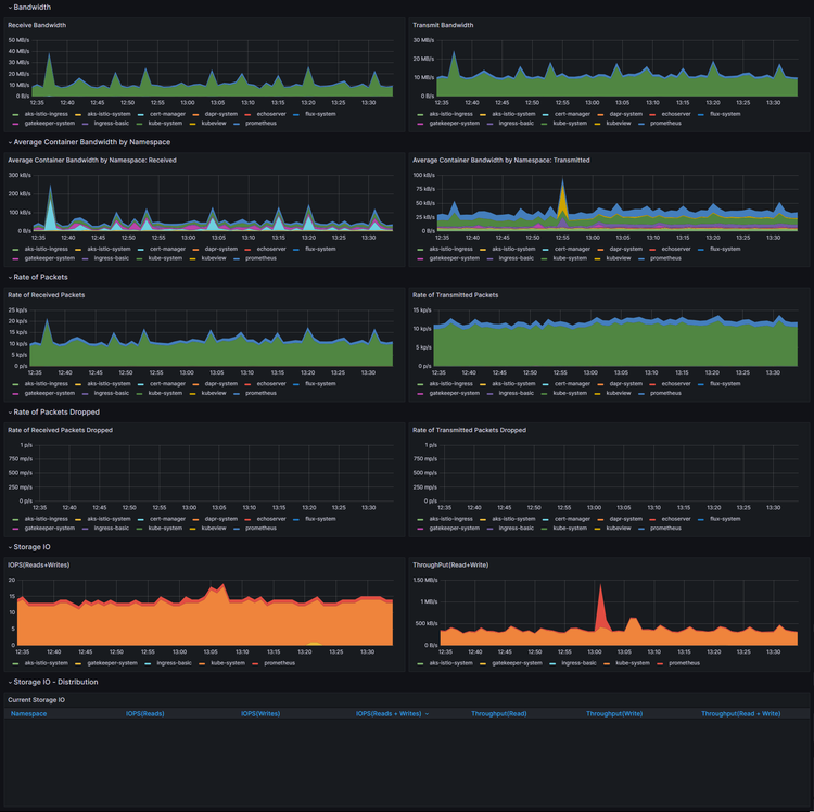 How To Create An Aks Cluster With Azure Managed Prometheus And Azure Managed Grafana Via Bicep