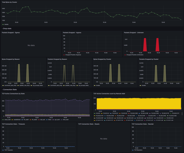 How to create an AKS cluster with Azure Managed Prometheus and Azure Managed Grafana via Bicep ...