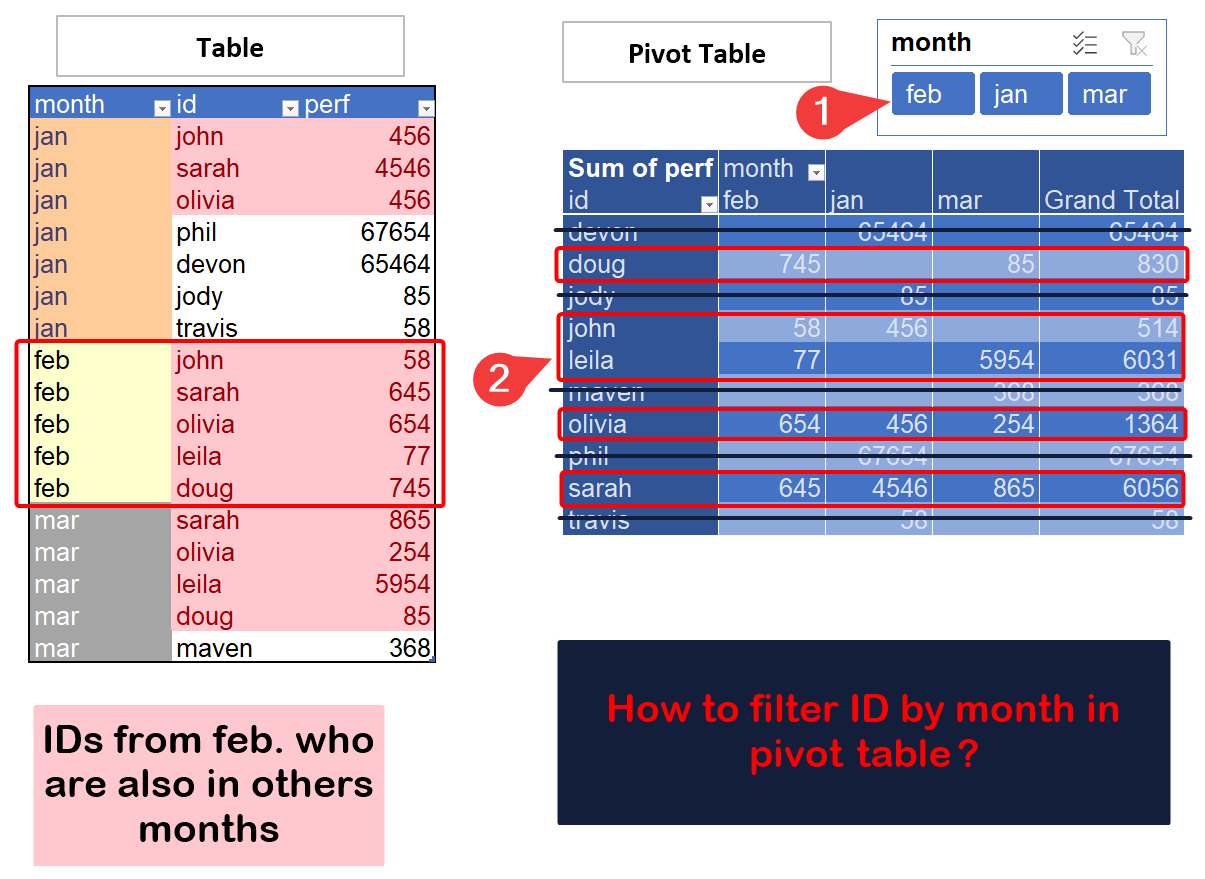 [SOLVED] Peculiar filtering in a pivot table I can solve | Microsoft Community Hub