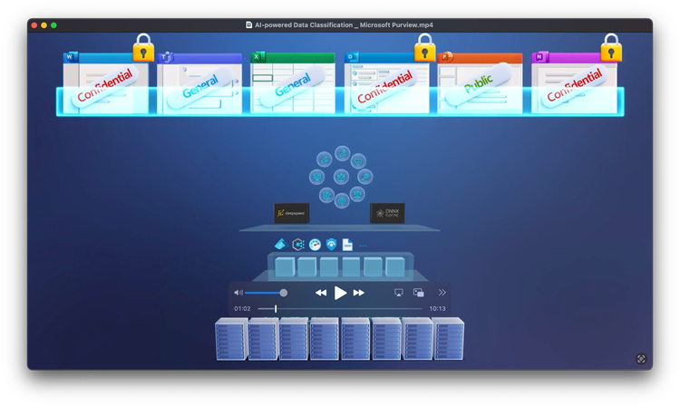 AI-powered Data Classification | Microsoft Purview