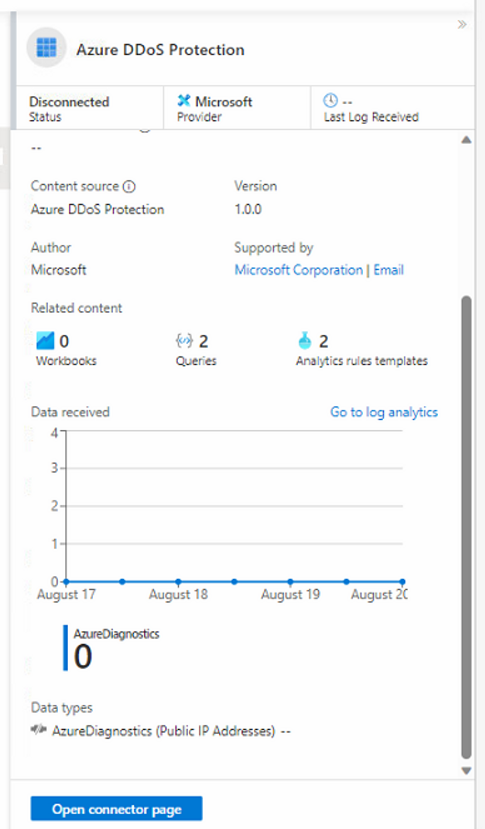 Azure DDOS Protection connector not ingesting logs | Microsoft ...