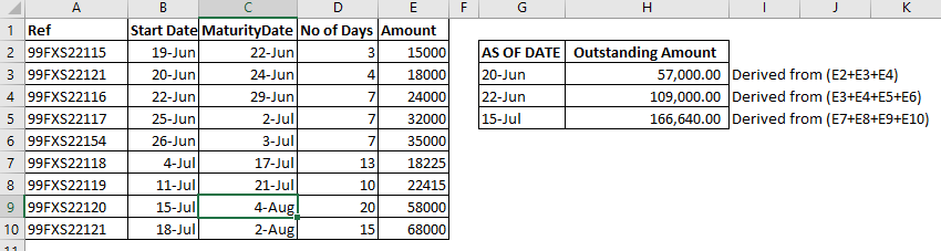HOW TO CALCULATE SUM OF OUTSTANDING BALANCE AS OF DATE | Microsoft ...