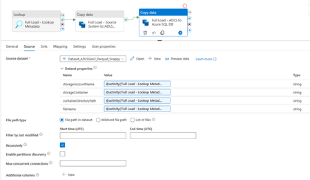 Metadata Driven Pipelines for Dynamic Full and Incremental Processing in Azure SQL | Microsoft ...