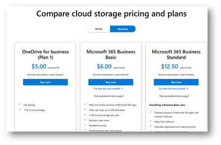 Adding OneDrive Plan 1 or 2 to a Microsoft F3 | Microsoft Community Hub