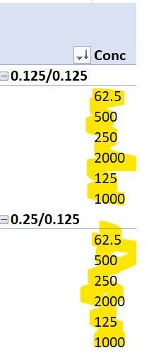 Sorting in Pivot Table | Microsoft Community Hub