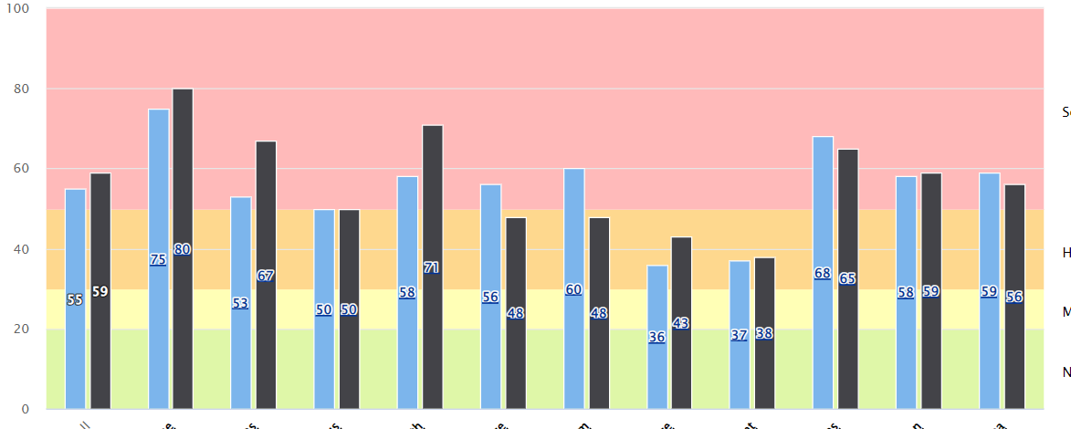 Excel graph: Grouped Columns graph with z axis | Microsoft Community Hub