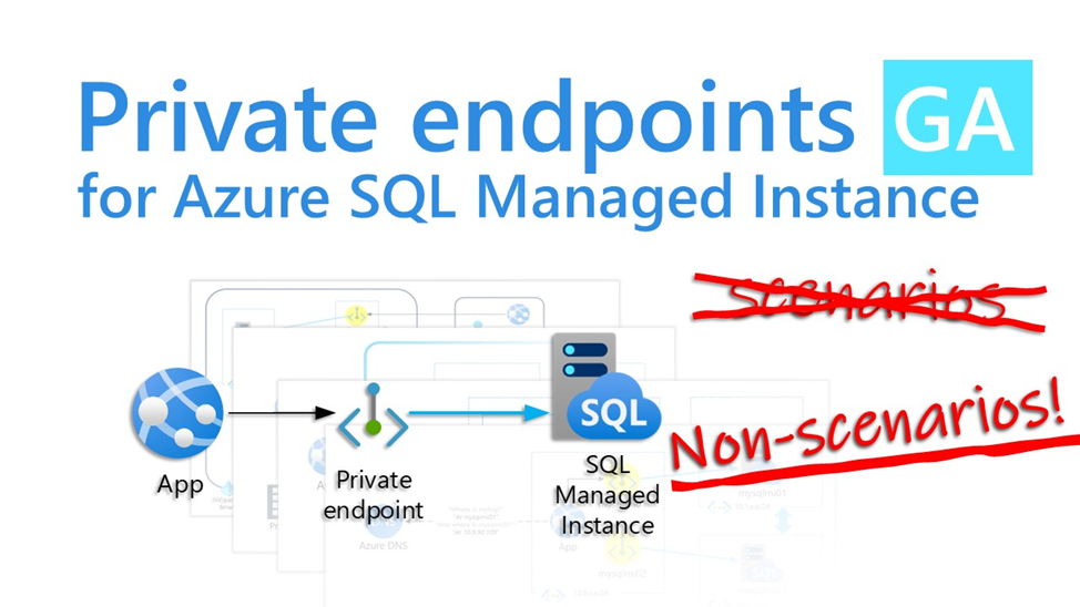 Non-scenarios with private endpoints to Azure SQL Managed Instance