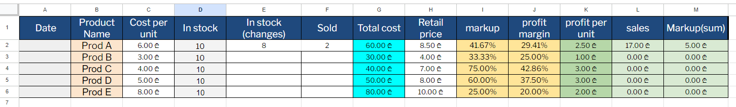 Find total quantity sold of each product | Microsoft Community Hub