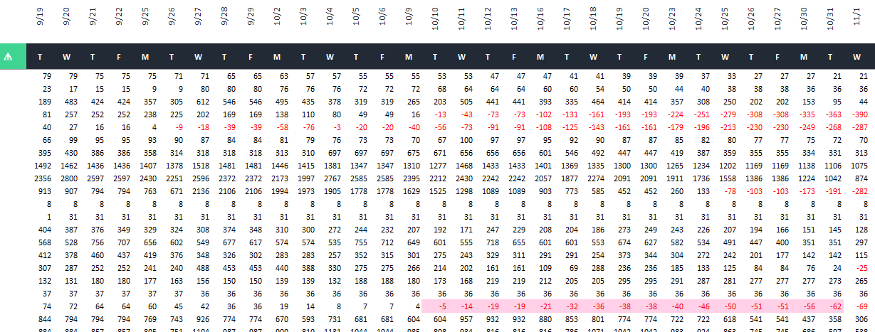 Conditional Formatting Based on Other Formulas | Microsoft Community Hub