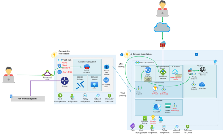 Demystifying Azure OpenAI Networking for Secure Chatbot Deployment
