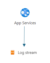 Troubleshooting Log Stream data not loading/populating in App Services | Microsoft Community Hub