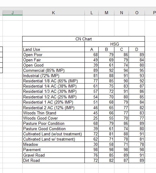Returning a value based on sub columns | Microsoft Community Hub