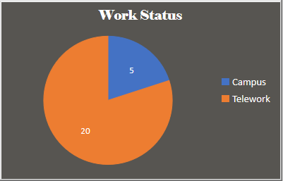 How to change the color of each pie chart slice in access? | Microsoft ...