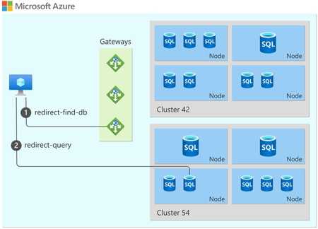 Synapse Connectivity Series Part #4 - Advanced network troubleshooting ...
