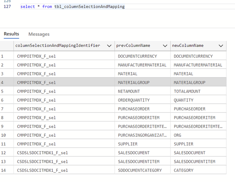 Metadata driven data ingestion pipeline using the SAP CDC connector to extract data from SAP ...