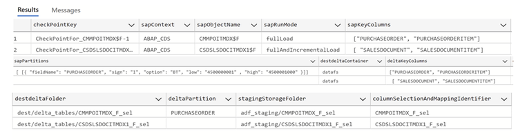 Metadata driven data ingestion pipeline using the SAP CDC connector to extract data from SAP ...