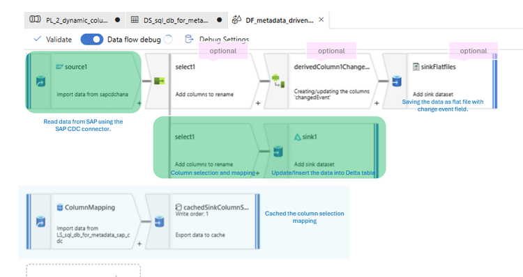 Metadata driven data ingestion pipeline using the SAP CDC connector to extract data from SAP ...