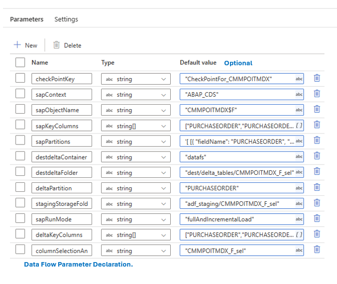 Metadata driven data ingestion pipeline using the SAP CDC connector to extract data from SAP ...