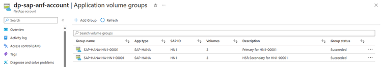 Configuring Azure NetApp Files (ANF) Application Volume Group (AVG) for zonal SAP HANA ...