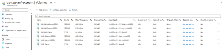 Configuring Azure NetApp Files (ANF) Application Volume Group (AVG) for zonal SAP HANA ...