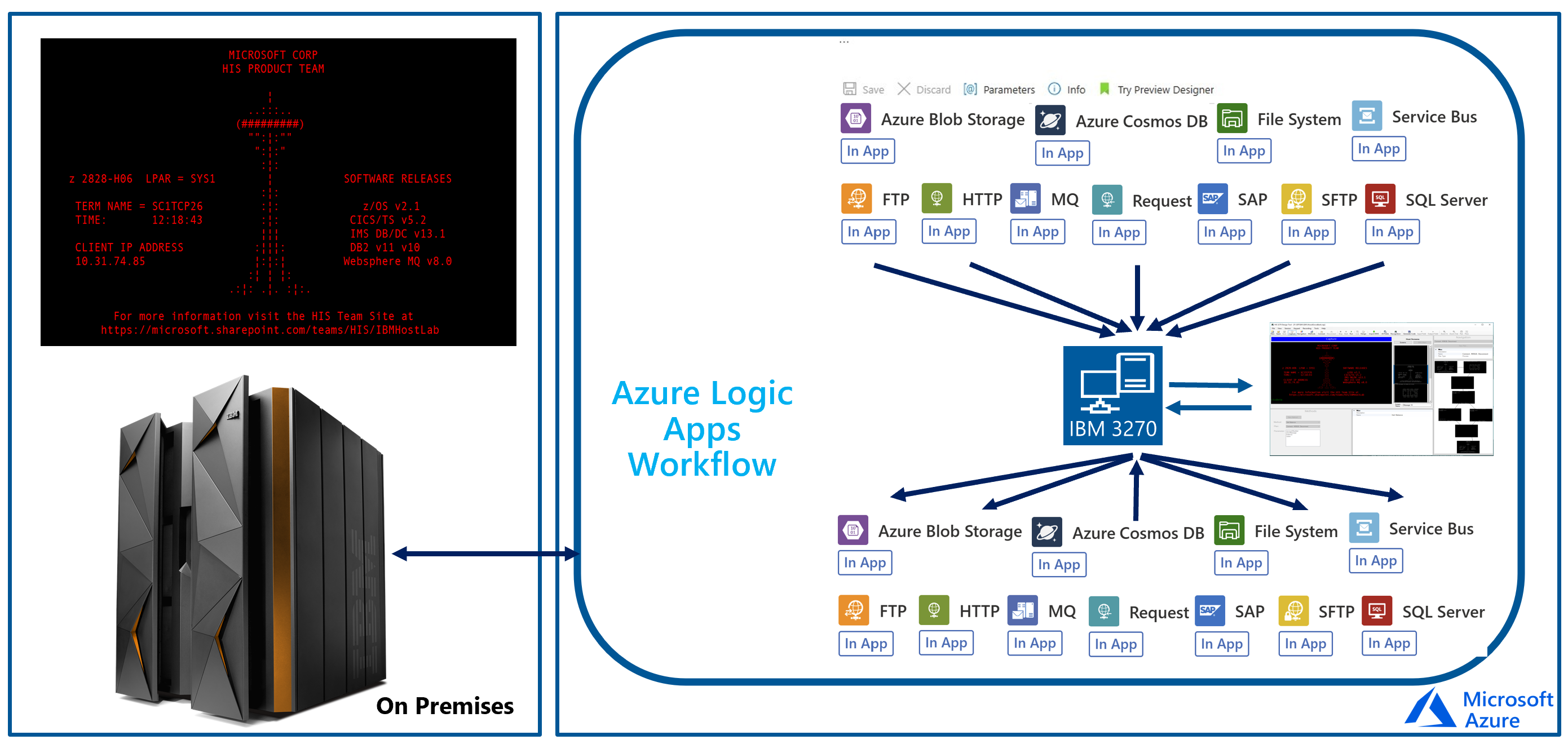 Logic Apps Mission Critical Series: "We Speak: IBM 3270: Green Screen Applications" | Microsoft ...