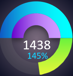 How To Create a Gauge-Style Doughnut Chart that Includes Negative ...