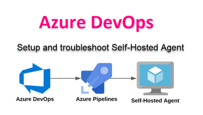 Setup Azure DevOps Self Hosted Agent On-Premise & Troubleshooting Guidelines