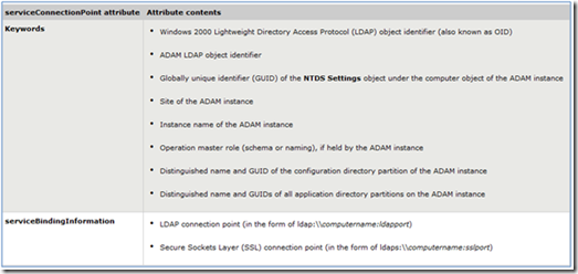 Service Connection Points (SCPs) and ADAM/AD LDS | Microsoft Community Hub