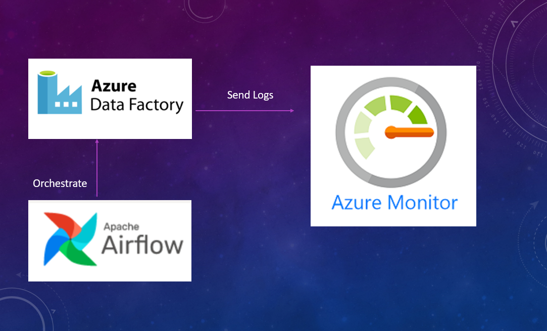 Exploring Insights: A Visual Exploration of Logs and Metrics in Managed Airflow within ADF ...