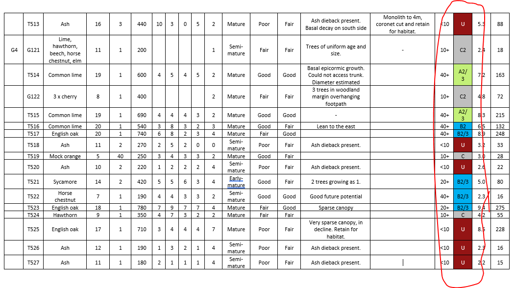 Auto background colour filling cells in Word table depending on call ...