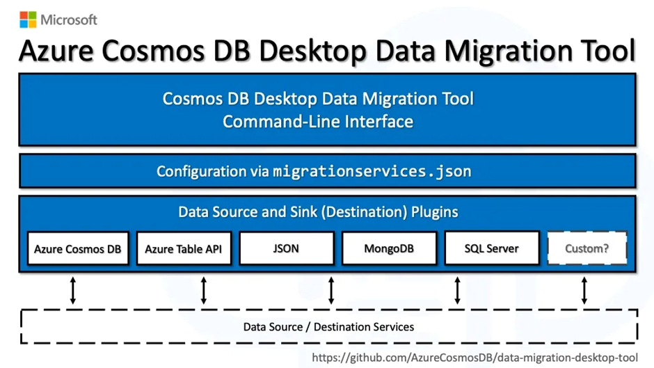 Data migration made easy with Azure Cosmos DB Desktop Data Migration Tool V2