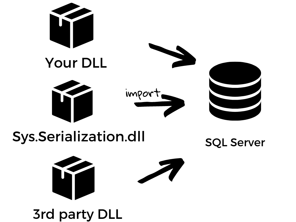 Importing .NET FX and 3rd party DLLs into Azure SQL MI | Microsoft Community Hub