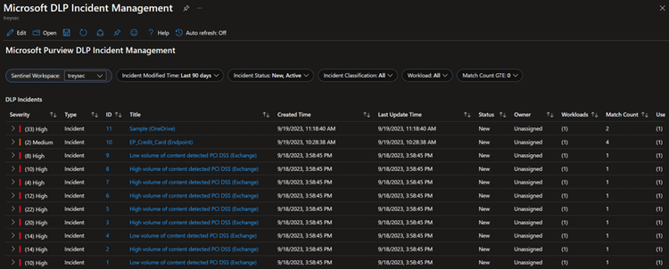 Learn how to investigate Microsoft Purview Data Loss Prevention alerts ...