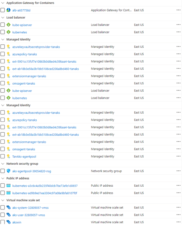 Deploying an Azure Kubernetes Service (AKS) Cluster with Application ...