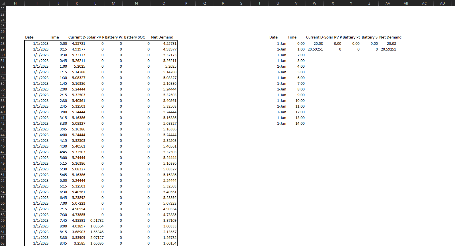 Annual Quarter Hourly production converted to hourly production values | Microsoft Community Hub