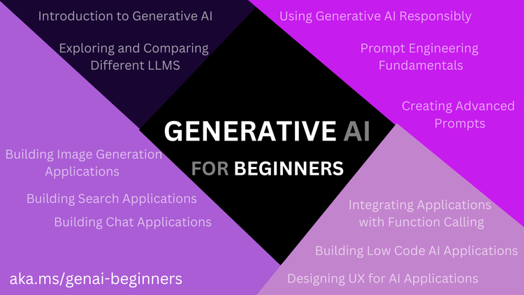 Generative AI for Beginners - A 12-Lesson Course | Microsoft Community Hub