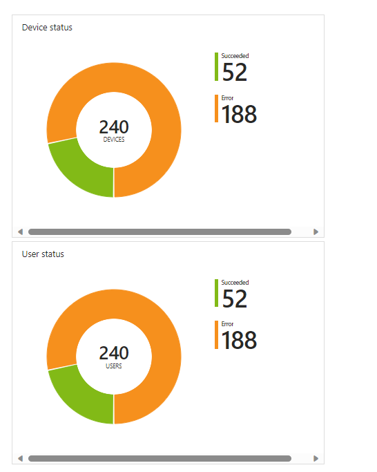 Script Status Showing Failed However The Desktop Icon Is Installed Deployed Script Via Intune