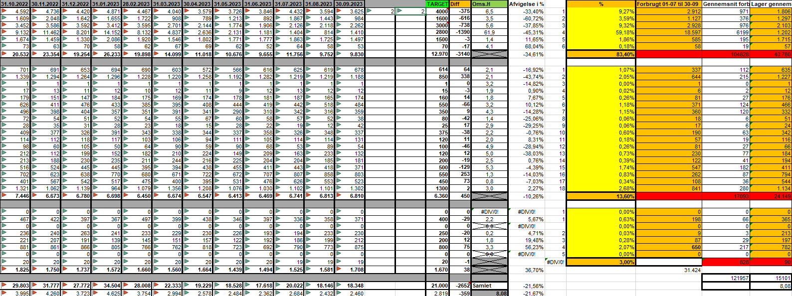 Absolute referencing when adding columns. | Microsoft Community Hub