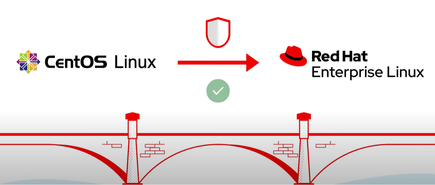 How to convert CentOS Linux to Red Hat Enterprise Linux on Azure