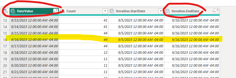 Azure Devops Analytics and filters on Iteration/EndDate on a snapshot ...