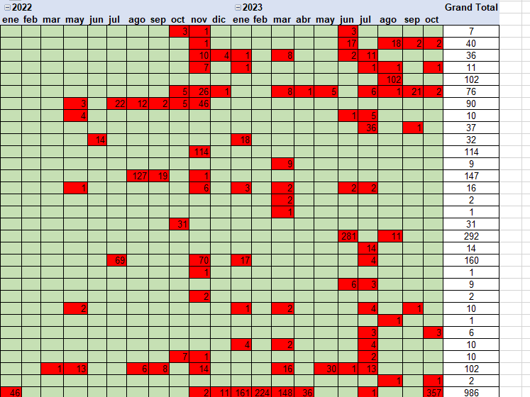 Pivot table conditional formatting with formula | Microsoft Community Hub